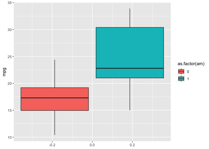Linear regression in R - IBM Developer