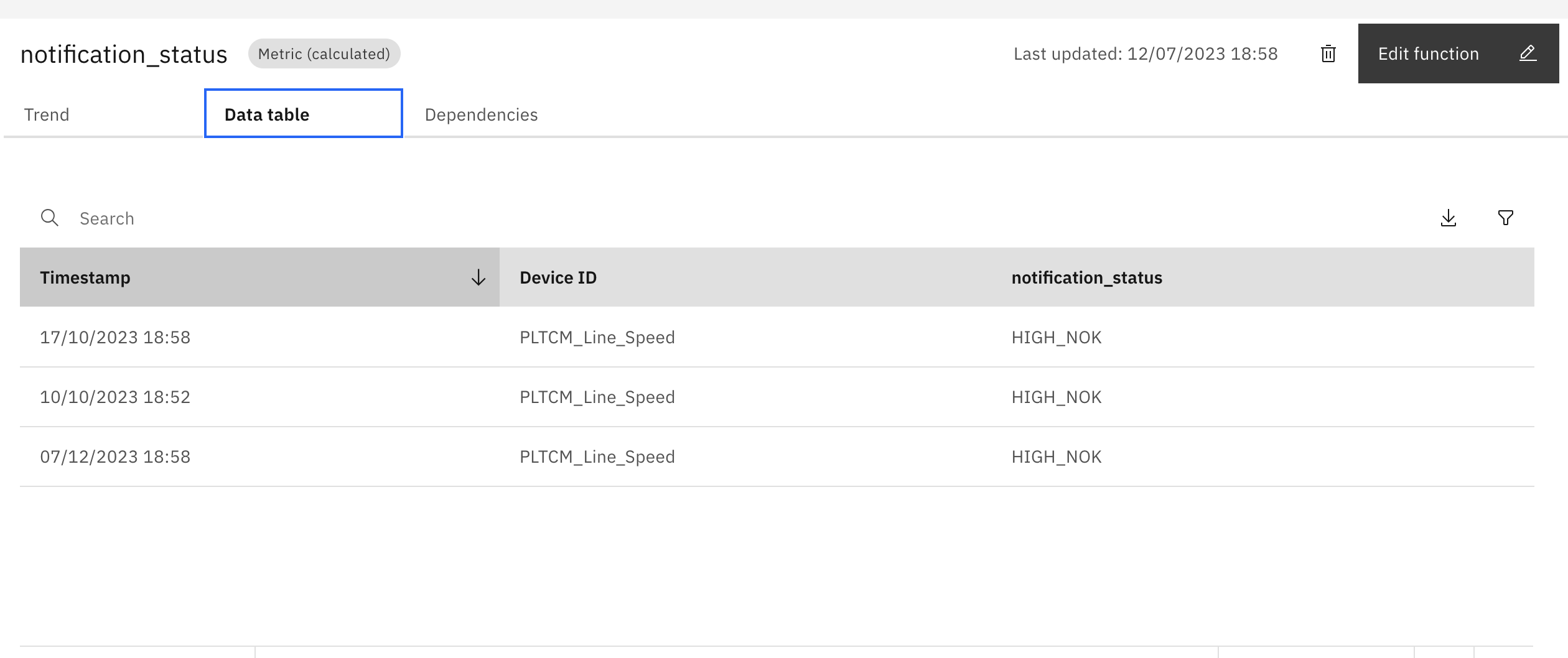 Configure custom alerts from Maximo Monitor to external systems - IBM Developer