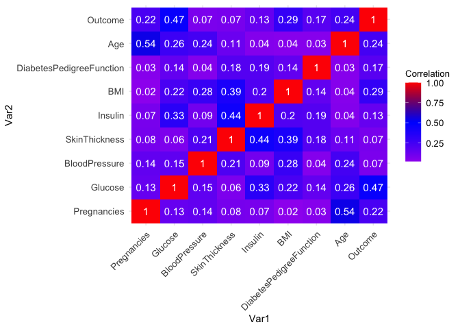 Implement Xgboost In R Ibm Developer
