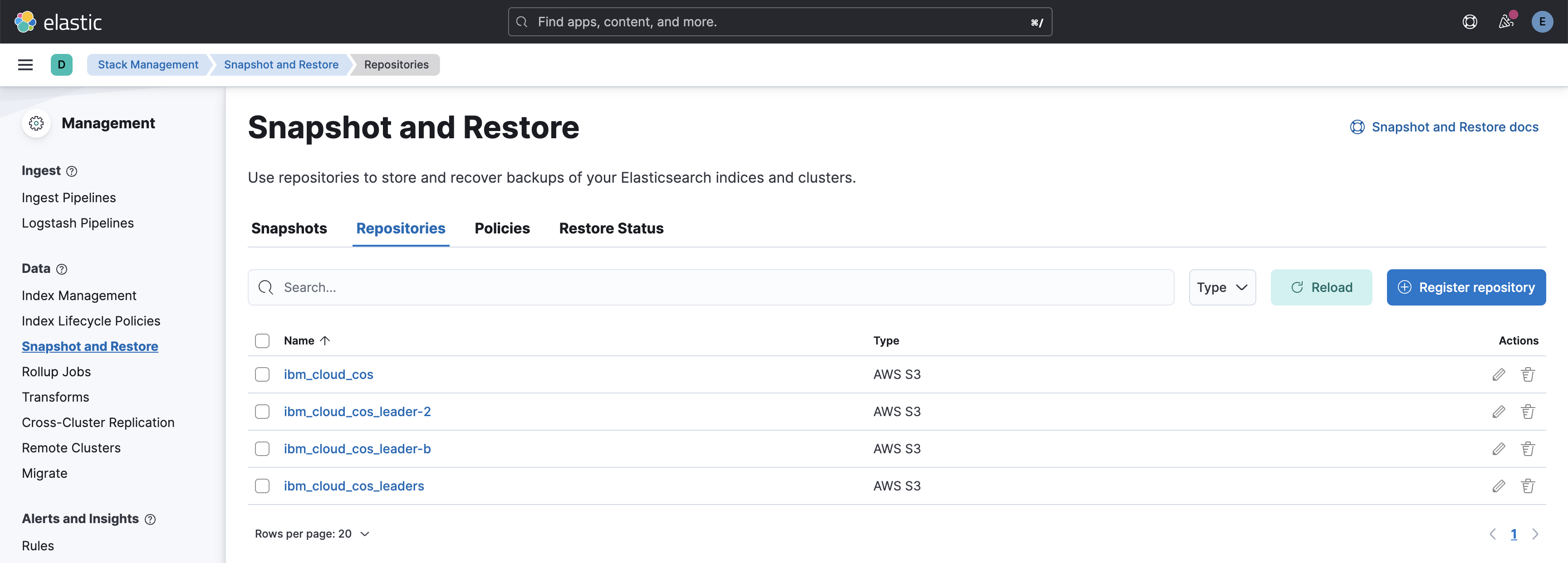 Backup And Restore Elasticsearch Indices Ibm Developer