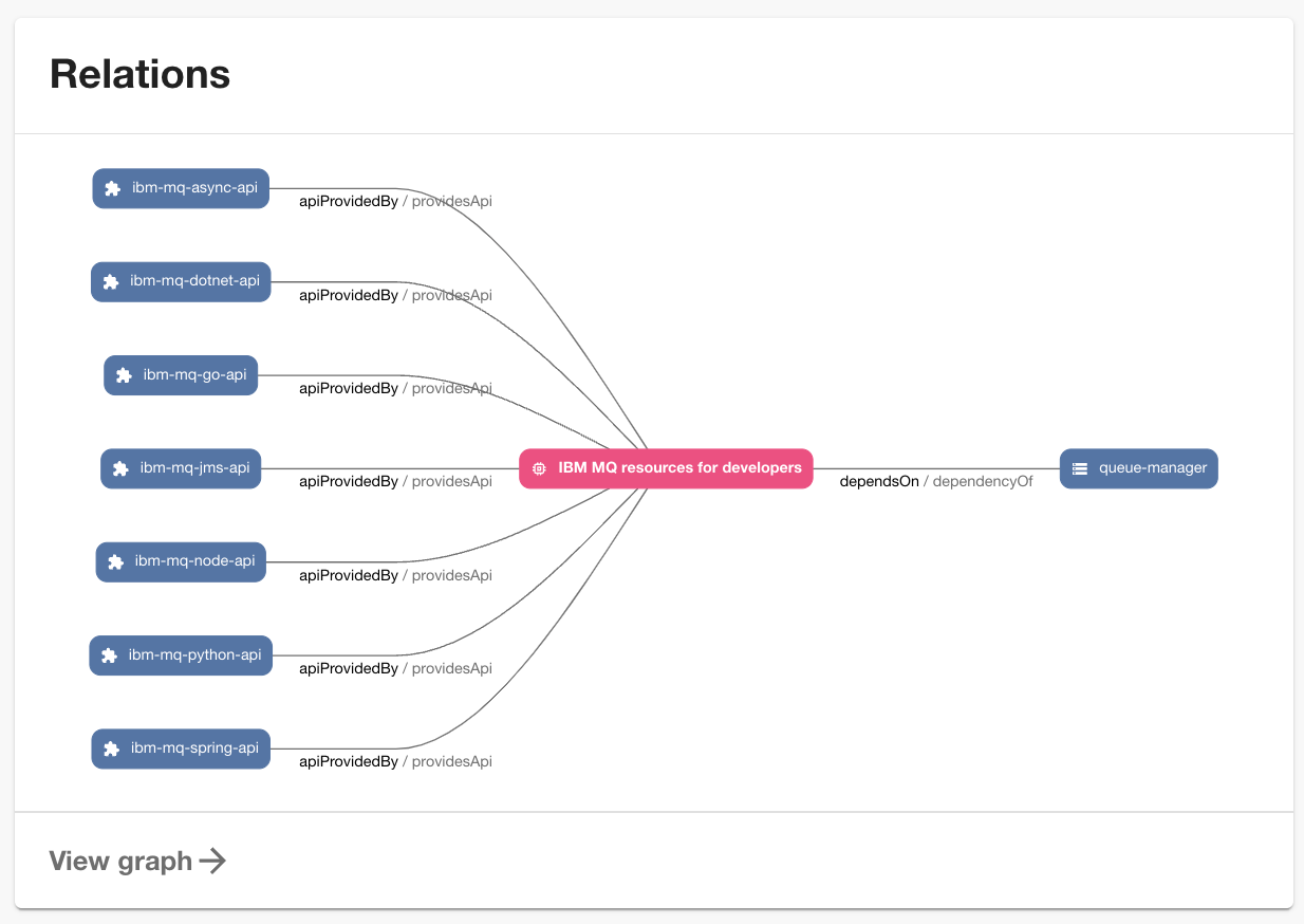 Deploy And Explore Ibm Mq Developer Patterns In Backstage Ibm Developer