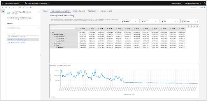 Esg Forecasting With Ibm Envizi And Planning Analytics Ibm Developer