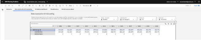 Esg Forecasting With Ibm Envizi And Planning Analytics Ibm Developer
