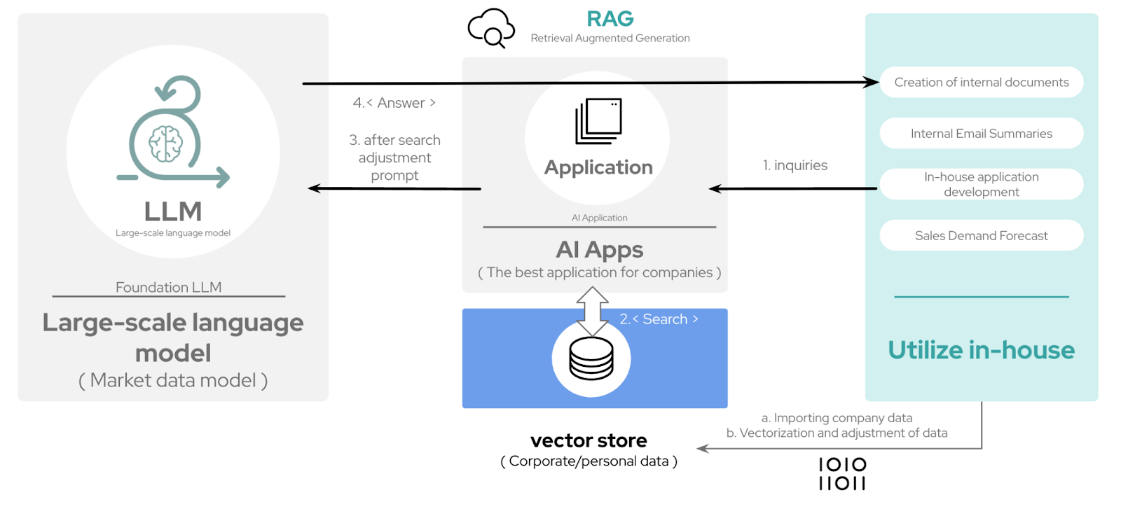 RAG vs. Fine tuning: Which AI strategy should you choose? - IBM Developer