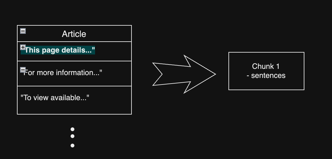 Enhance LLM performance: Document chunking with watsonx - IBM Developer
