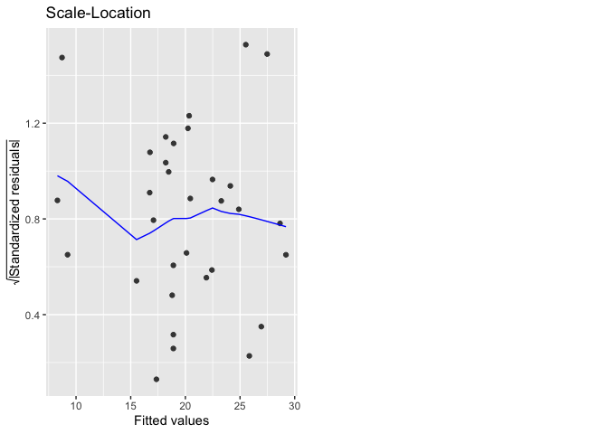 Linear Regression In R Ibm Developer