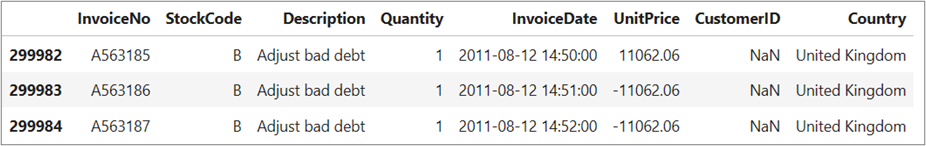 Implementing The Apriori Algorithm In Python On Watsonxai Ibm Developer