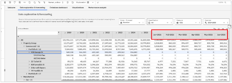 Esg Forecasting With Ibm Envizi And Planning Analytics Ibm Developer