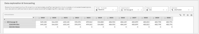 Esg Forecasting With Ibm Envizi And Planning Analytics Ibm Developer