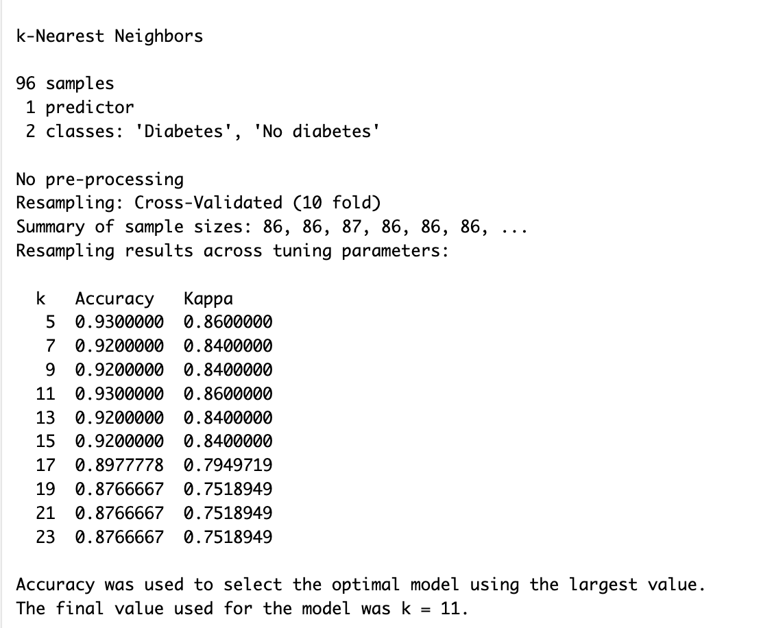 Implementing Knn In R Ibm Developer