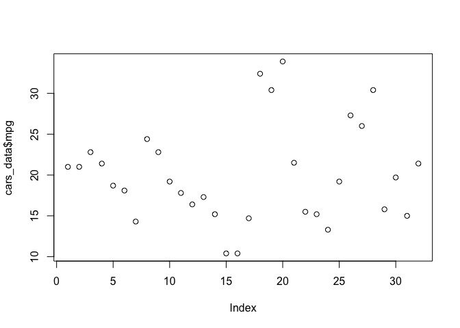 Linear regression in R - IBM Developer