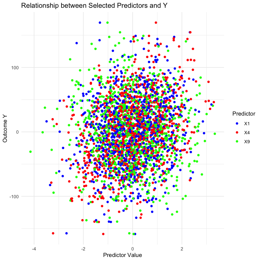 Implementing Ridge Regression In R Ibm Developer