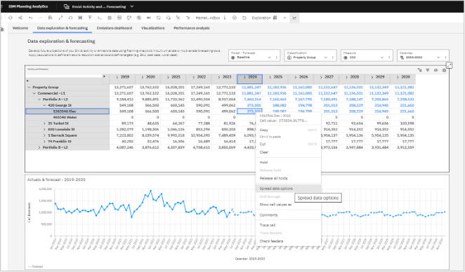 Esg Forecasting With Ibm Envizi And Planning Analytics Ibm Developer