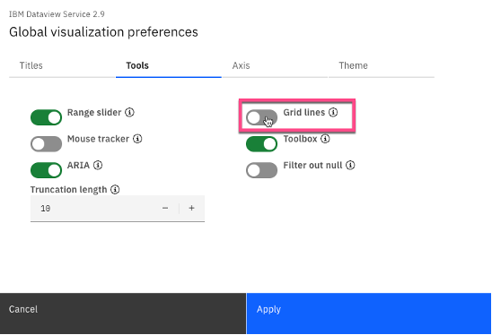 Visualizing data on IBM watsonx.ai - IBM Developer