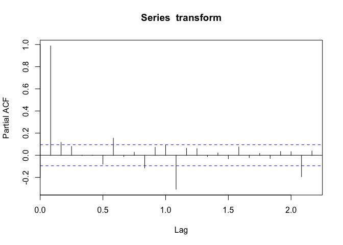 Analyzing And Forecasting With Time Series Data Using Arima Models In R Ibm Developer