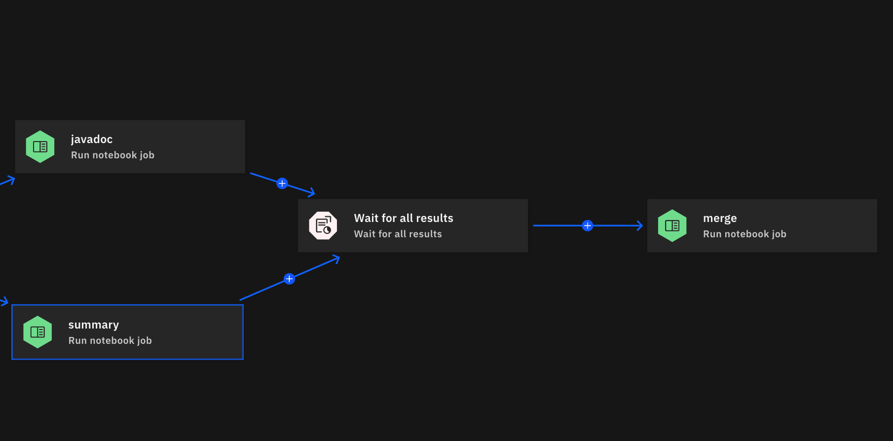 Streamlining data and Machine Learning workflows with Watsonx Studio Pipelines - IBM Developer