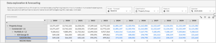 Esg Forecasting With Ibm Envizi And Planning Analytics Ibm Developer