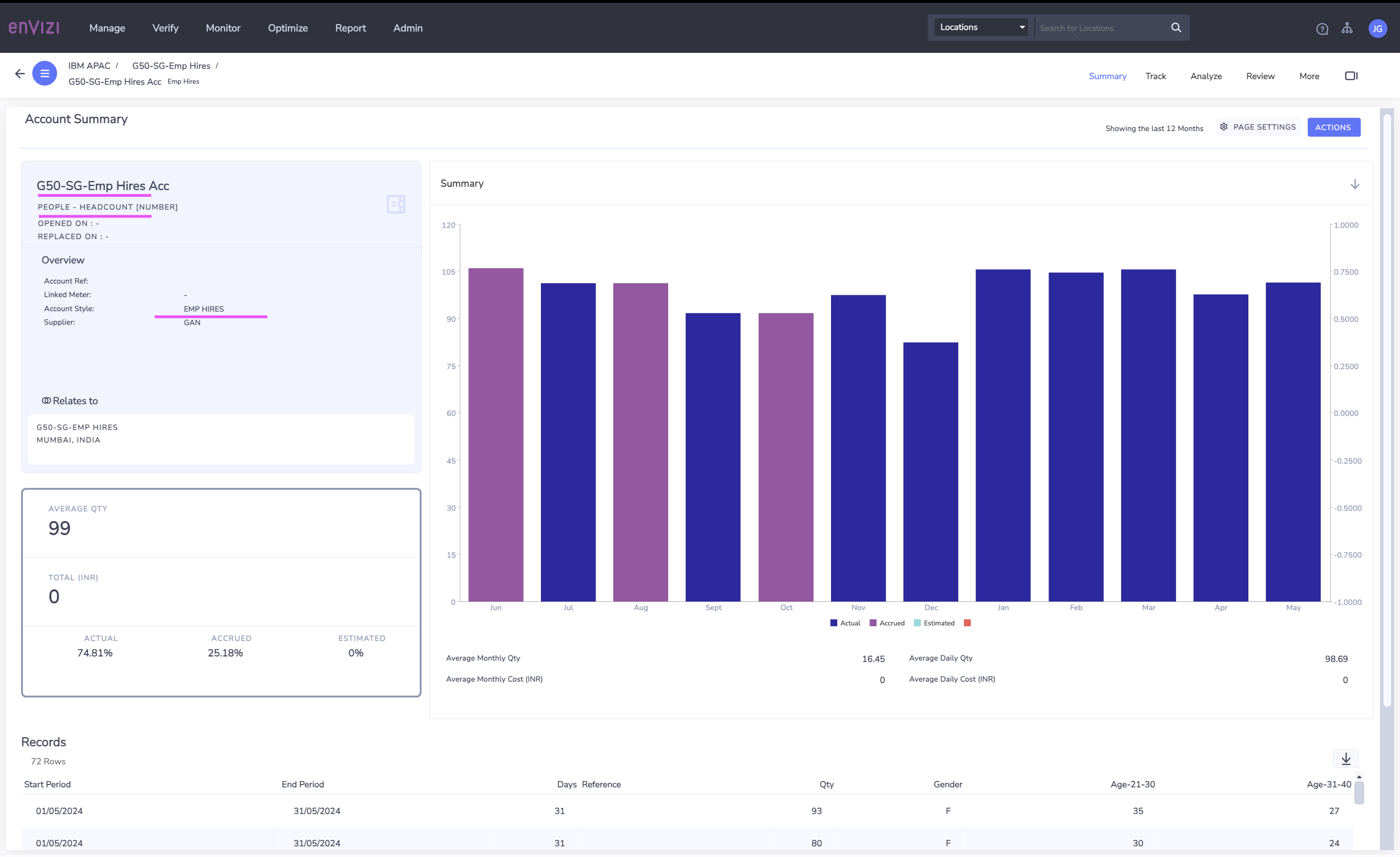 Create custom Envizi Power BI report for social and governance metrics - IBM Developer