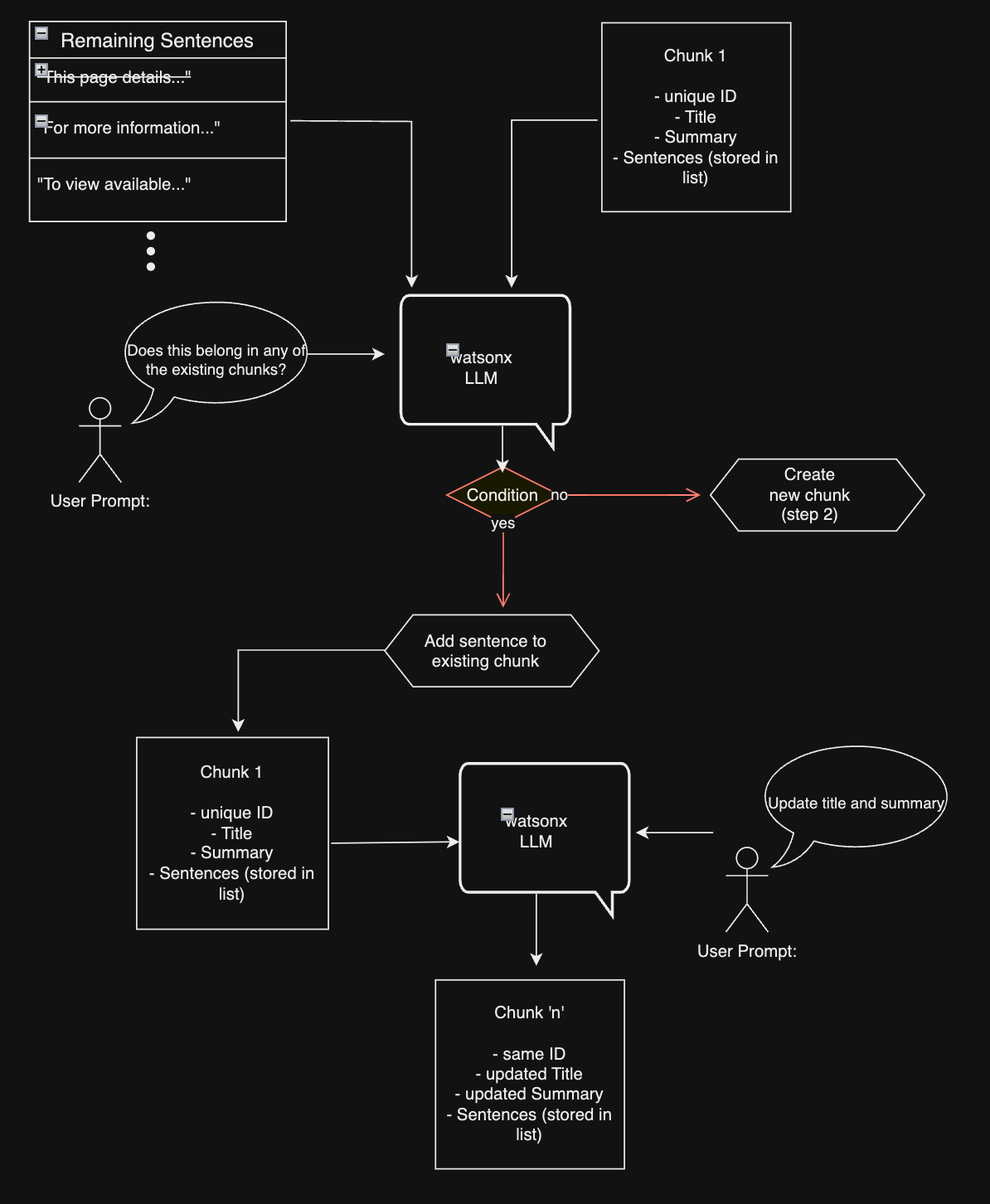Enhance LLM performance: Document chunking with watsonx - IBM Developer
