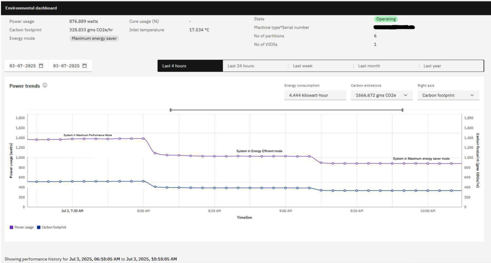 Power mode scheduler on HMC - A smarter way to optimize energy usage - IBM Developer
