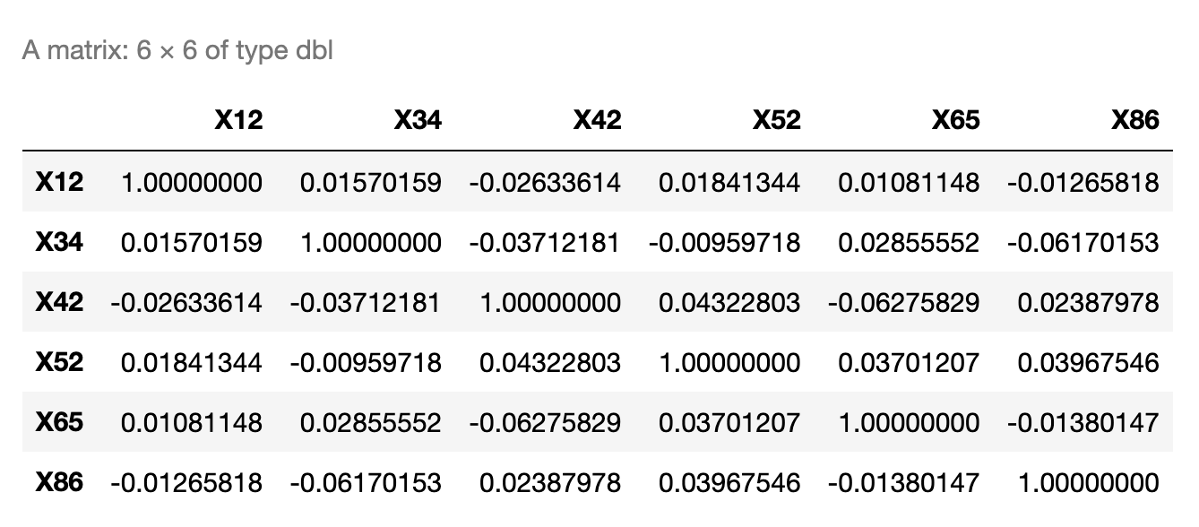 Implementing Ridge Regression In R Ibm Developer