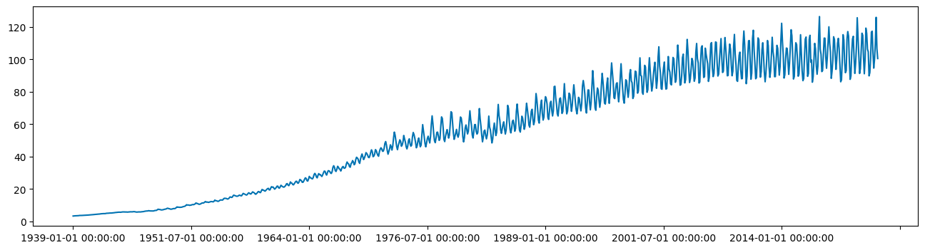 Analyzing And Forecasting With Time Series Data Using Arima Models In Python Ibm Developer