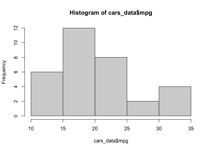 Linear regression in R - IBM Developer