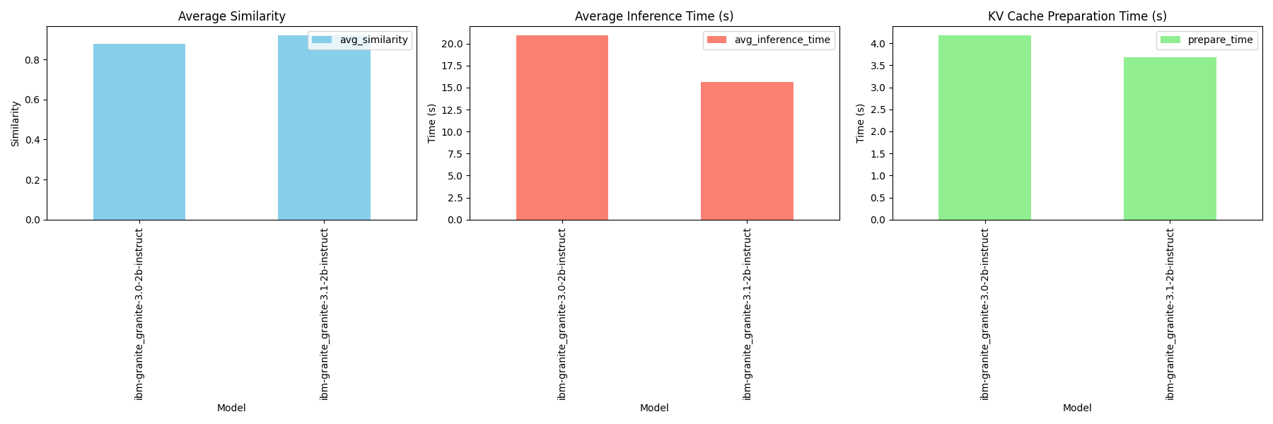 Optimizing LLMs with cache augmented generation - IBM Developer