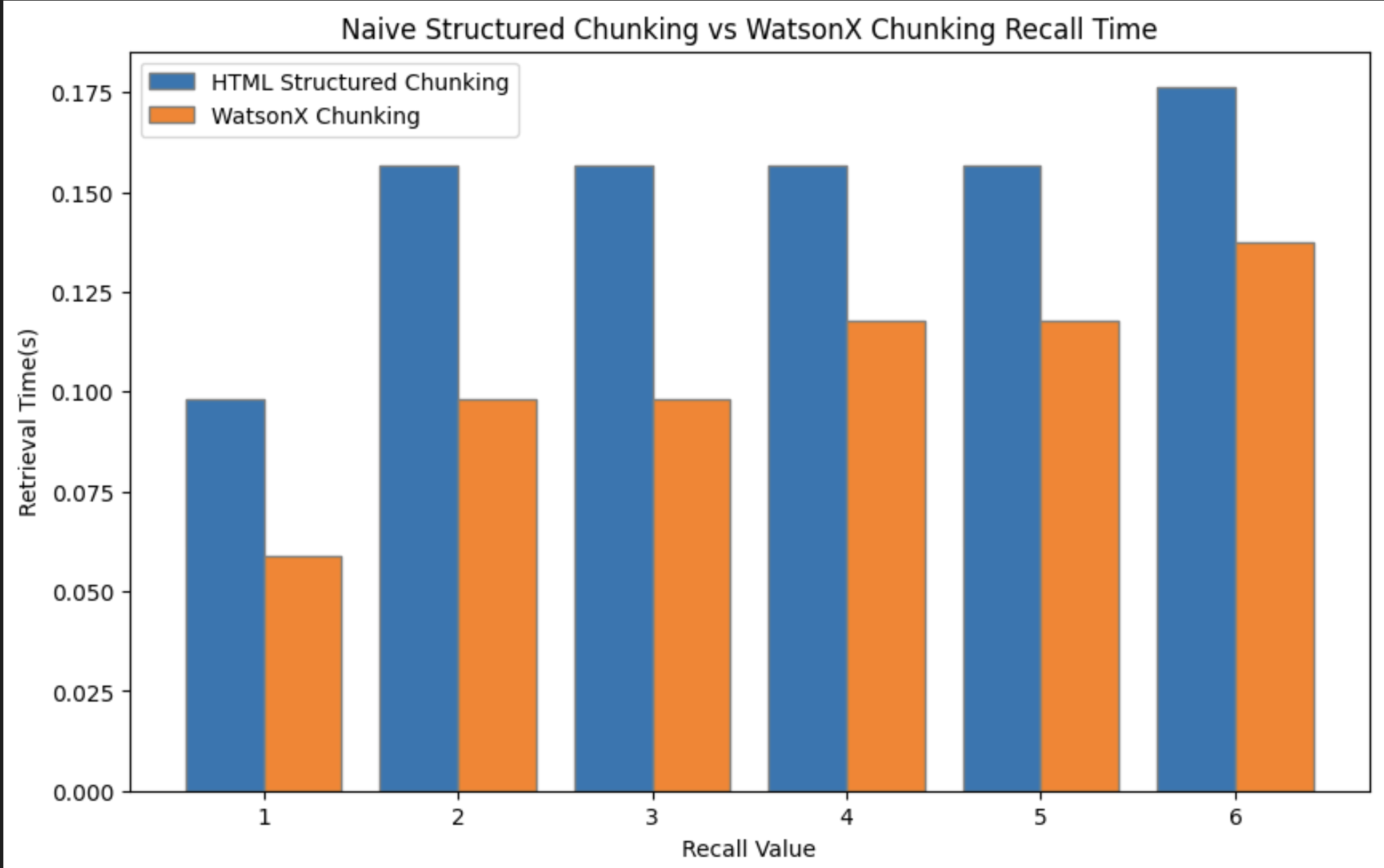 Enhance LLM performance: Document chunking with watsonx - IBM Developer